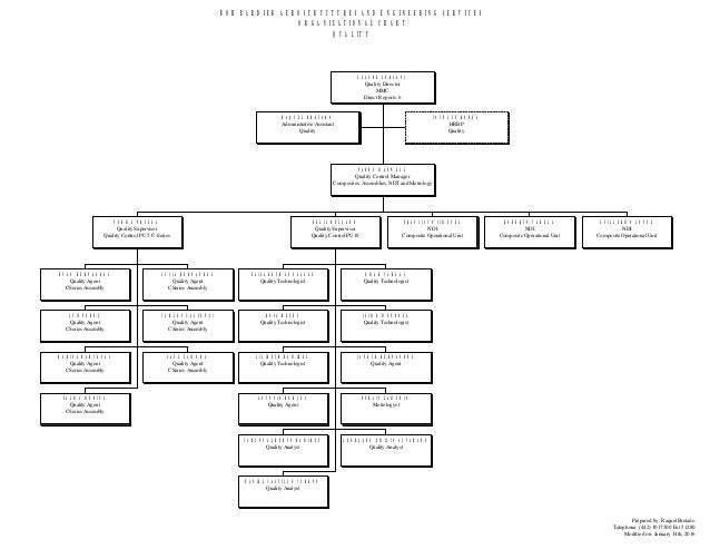 Org Chart Composite Assemblies - Paddy Maxwell