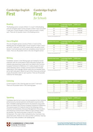 225858 converting-cambridge-english-first-and-first-for-schools ...