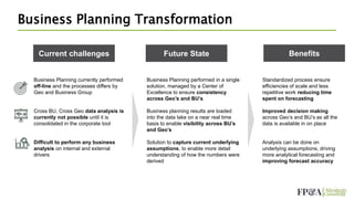 The Future of Forecasting and Budgeting | PPT