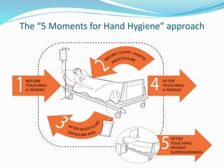 infection control practices part 1 | PPT