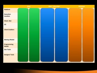 Visual Studio 2008 & .Net 3.5 | PPT