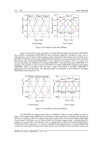 Analysis of Three and Five-phase Double Stator Slotted Rotor Permanent Magnet Generator (DSSR ...