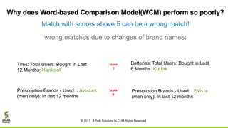 Fuzzy Matching on Apache Spark with Jennifer Shin | PPT