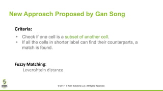 Fuzzy Matching on Apache Spark with Jennifer Shin | PPT