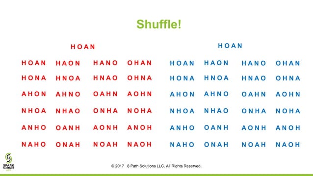 Fuzzy Matching On Apache Spark With Jennifer Shin Ppt