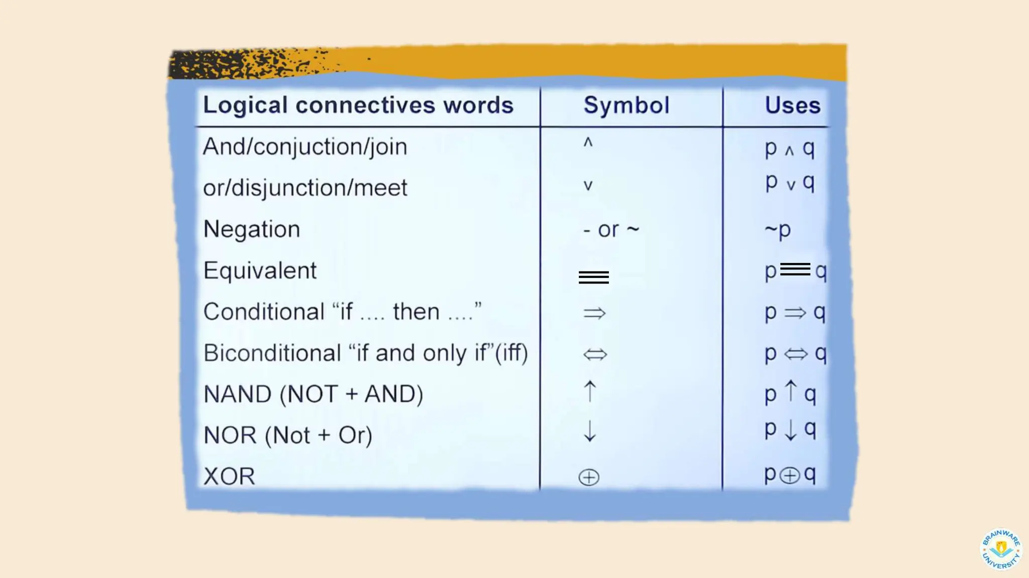 Logical Equivalence | Propositional Logic | Discrete Mathematics | PPTX