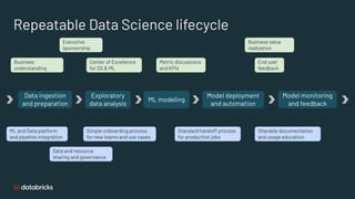 Building Data Science into Organizations: Field Experience | PPT