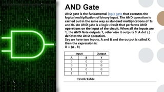 Basic Logic Gates | PPTX