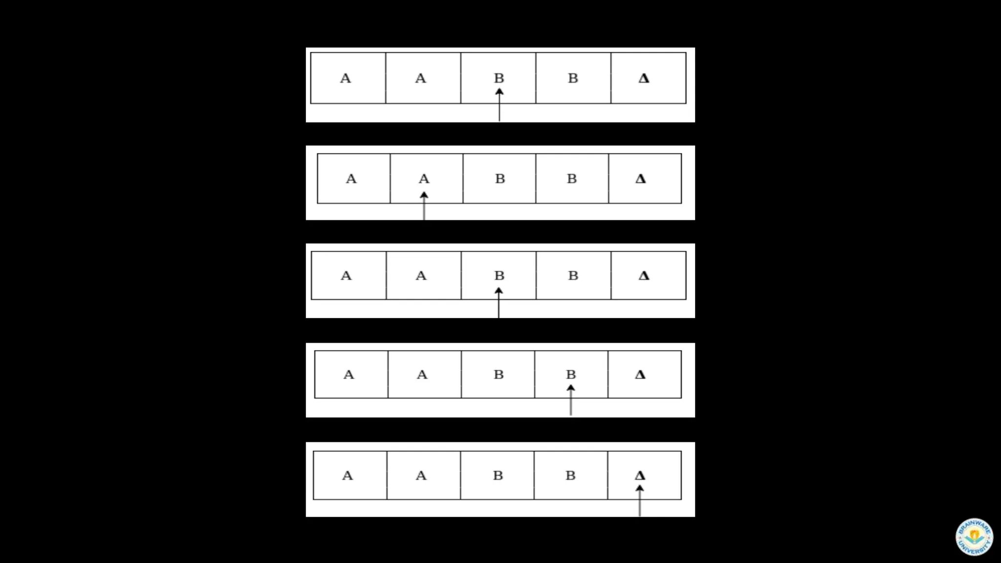 Turing Machine Theory Of Computation Formal Language And Automata