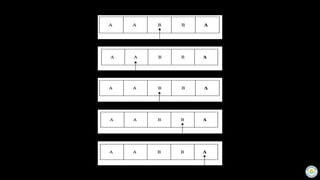 Turing Machine | Theory Of Computation | Formal Language and Automata ...