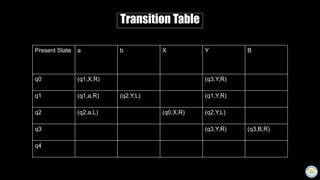 Turing Machine | Theory Of Computation | Formal Language and Automata Theory | PPTX