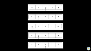 Turing Machine | Theory Of Computation | Formal Language and Automata ...