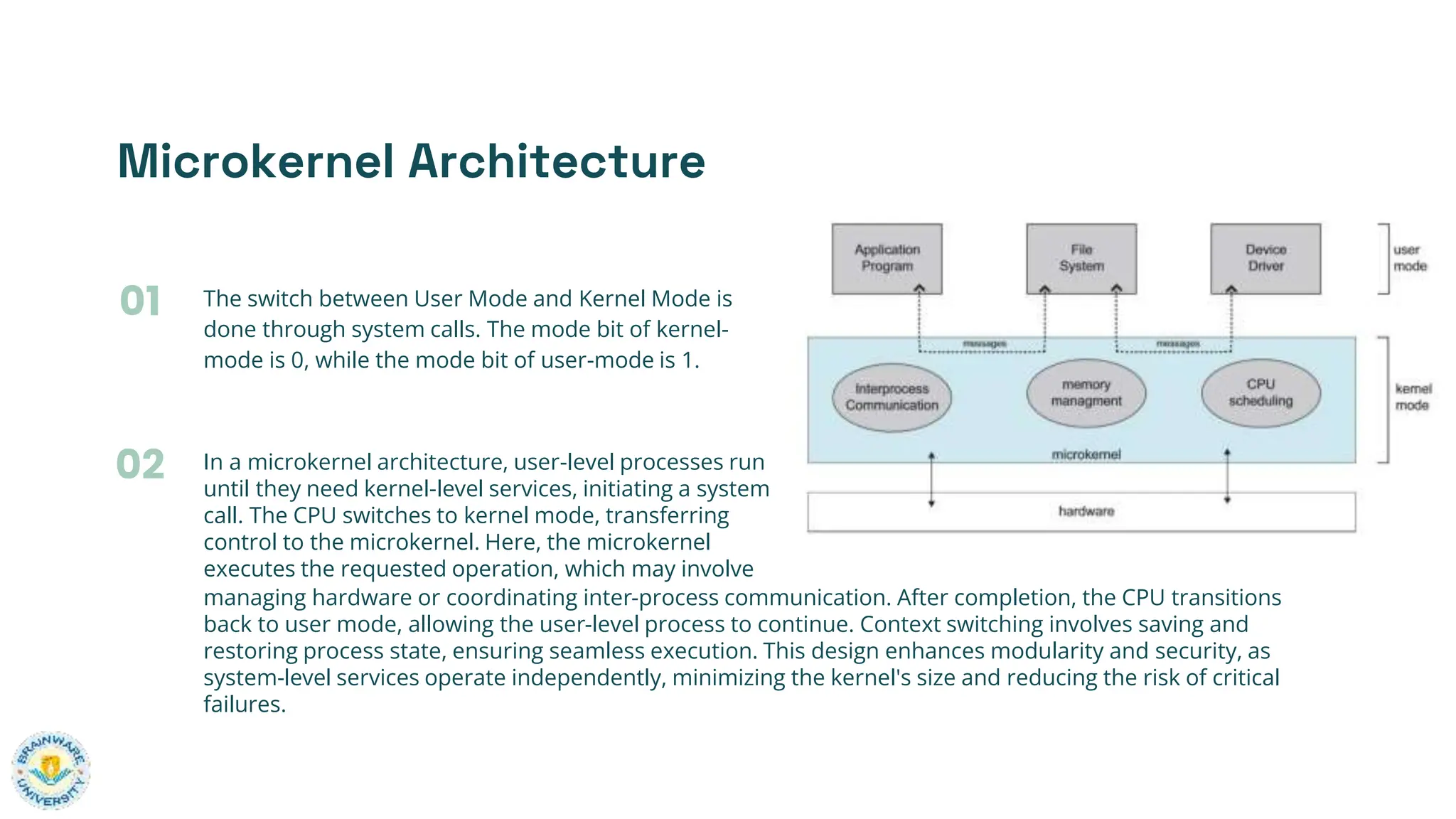 Microkernel In Operating System Operating System Pptx Operating Systems Computer