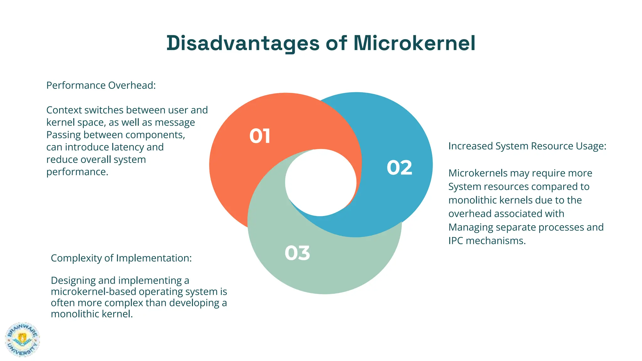 Microkernel In Operating System Operating System Pptx Operating Systems Computer