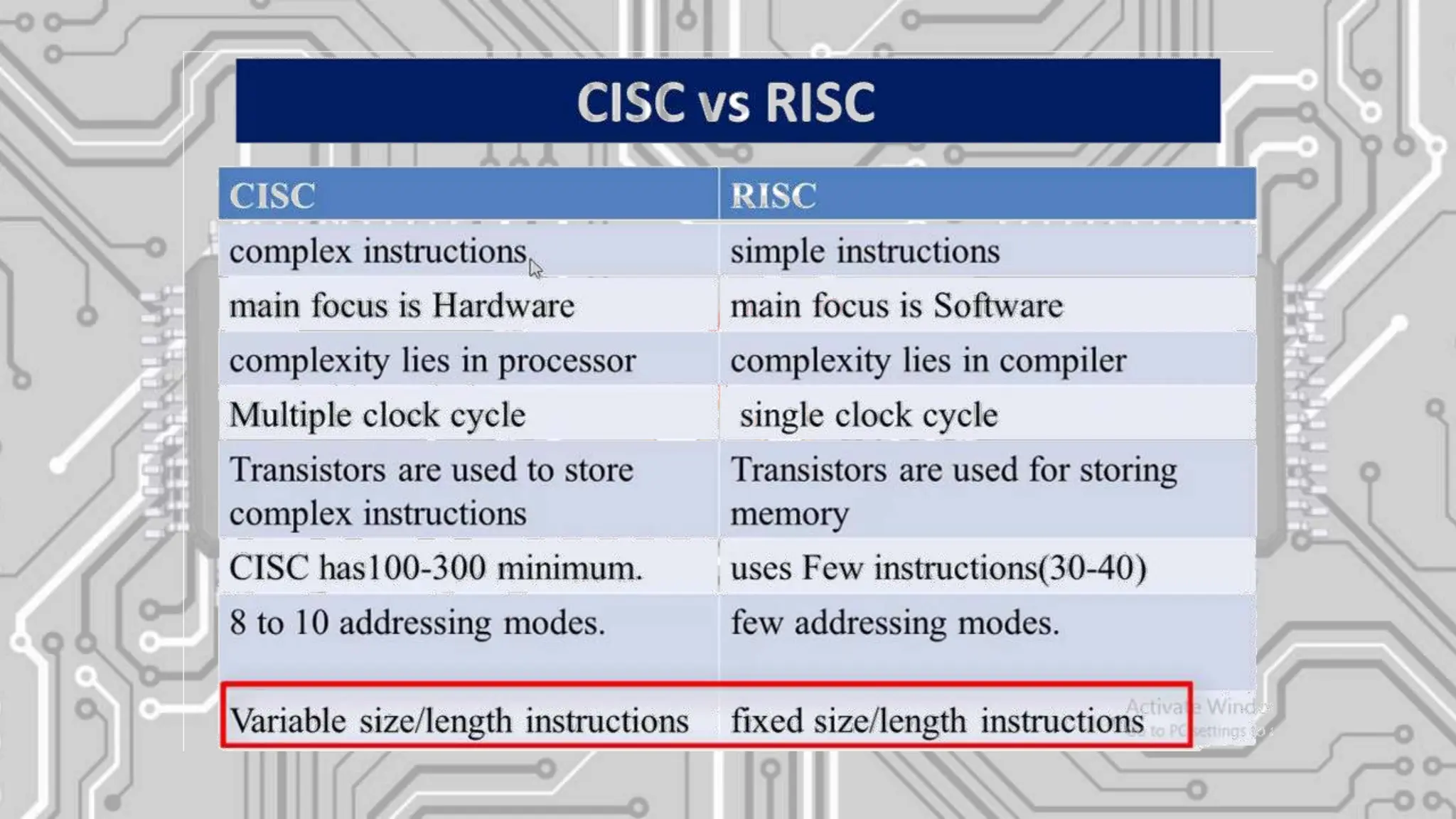 Reduced Instruction Set Computer Risc Ppt
