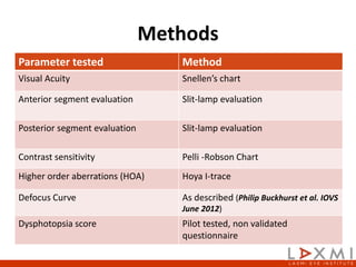 Post-Operative Aberrations In Hoya Mics And Tecnis Iol | PPTX