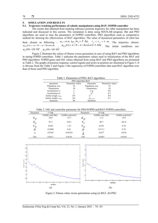 Fractional order PID controller tuned by bat algorithm for robot trajectory control | PDF ...