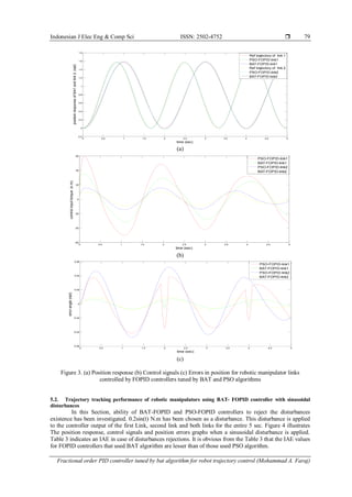 Fractional order PID controller tuned by bat algorithm for robot ...
