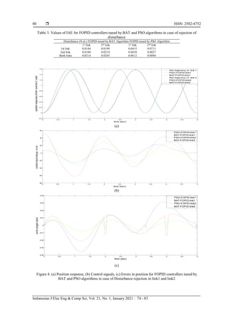 Fractional order PID controller tuned by bat algorithm for robot trajectory control | PDF ...