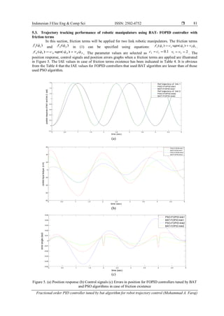 Fractional order PID controller tuned by bat algorithm for robot ...