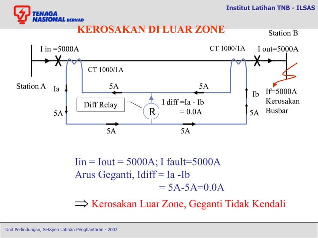 226082484-1-Pilot-Wire-Protection.ppt