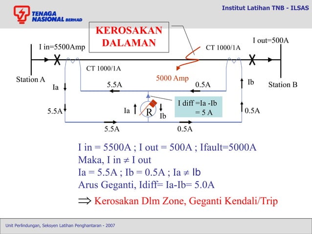 226082484-1-Pilot-Wire-Protection.ppt