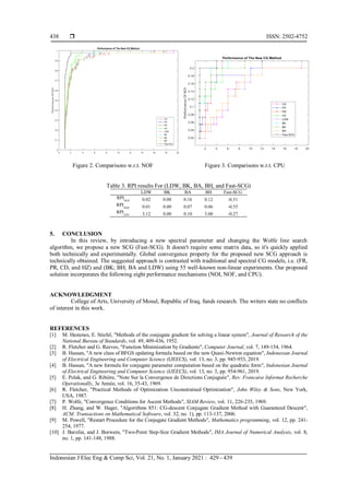 A fast spectral conjugate gradient method for solving nonlinear optimization problems | PDF