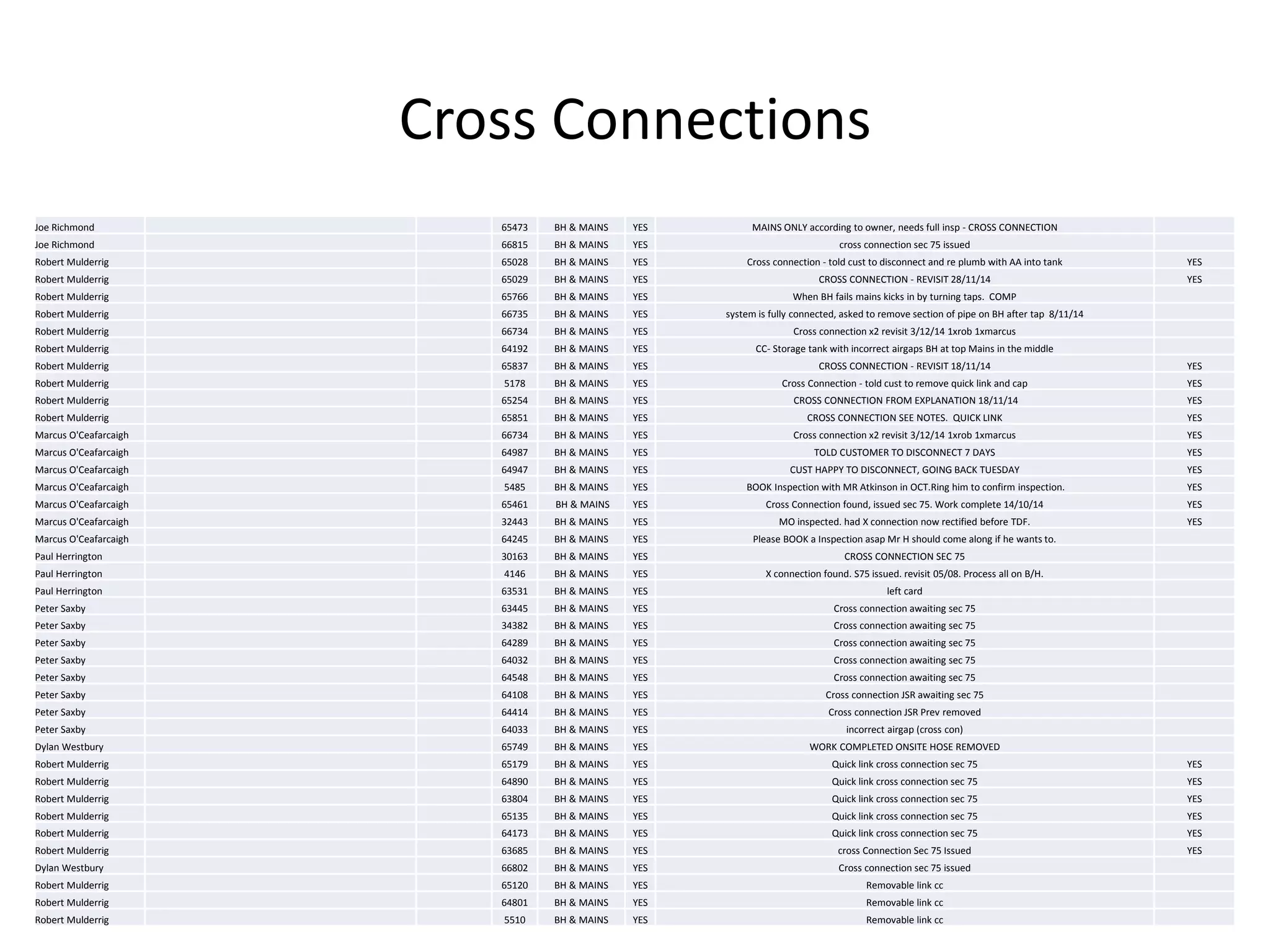 Water Regulations -Update Power Point | PPTX