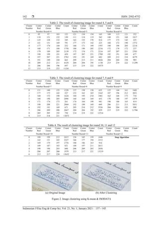 Stamps extraction using local adaptive k-means and ISODATA algorithms | PDF