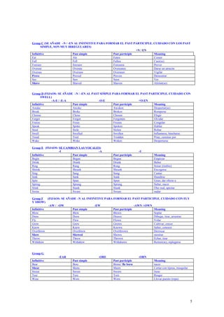 22624851 verbos-irregulares | PDF