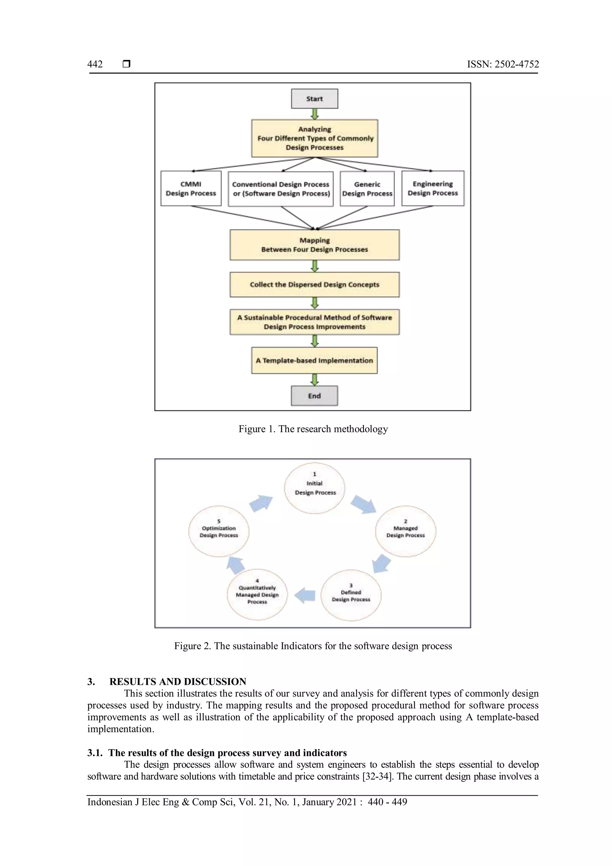 A sustainable procedural method of software design process improvements ... A sustainable procedural method of software design process improvements ...