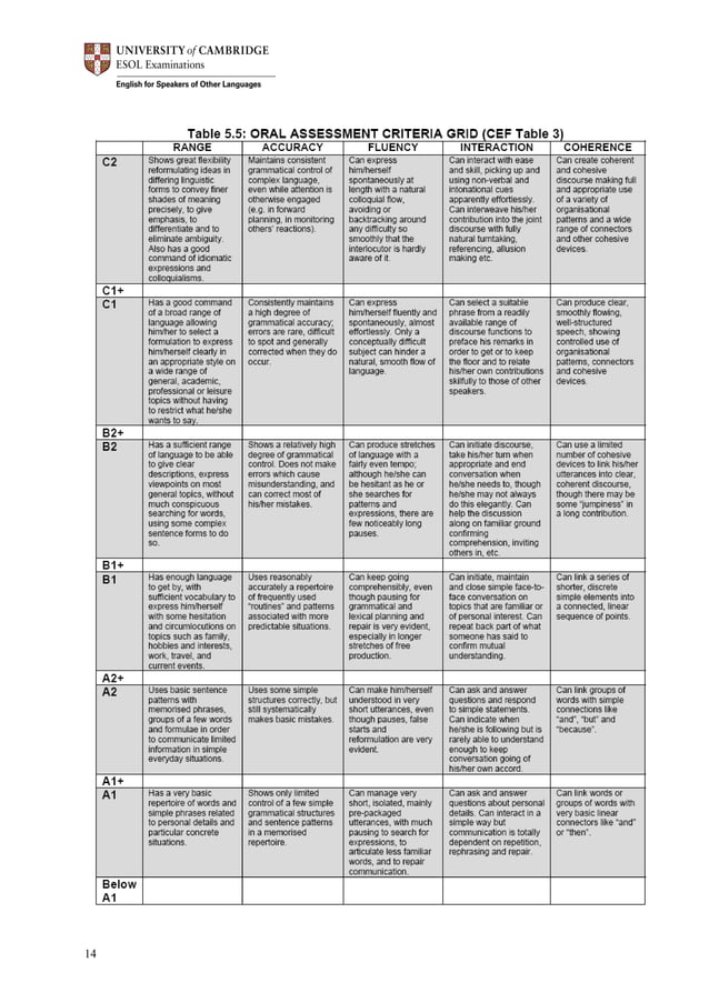 22649 rv-examples-of-speaking-performance | PDF