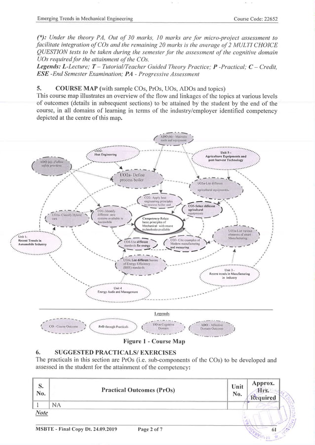 22652 emerging trends in mechanical engineering | PDF | Mechanical and Industrial Engineering ...