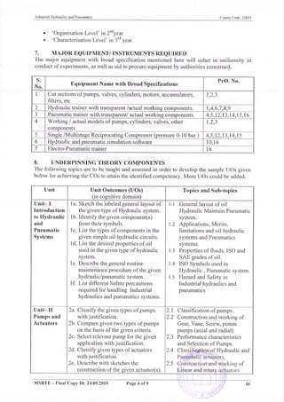 22655 - Industrial Hydraulics and Pneumatics-syllabus.pdf