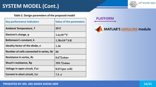 Optimal Design and Performance Evaluation of Software-defined Solar PV ...