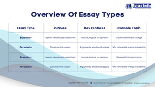 Understanding the 4 Major Academic Essay Types | PPT