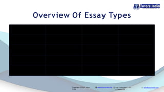 Understanding the 4 Major Academic Essay Types | Tutors India | PPTX