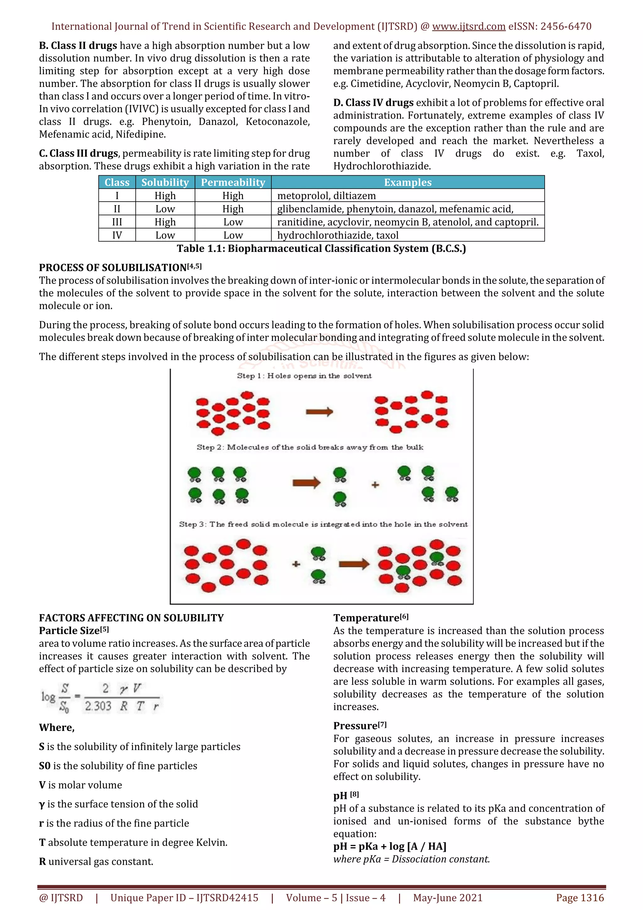 A Review Solubility Enhancement and its Technique | PDF