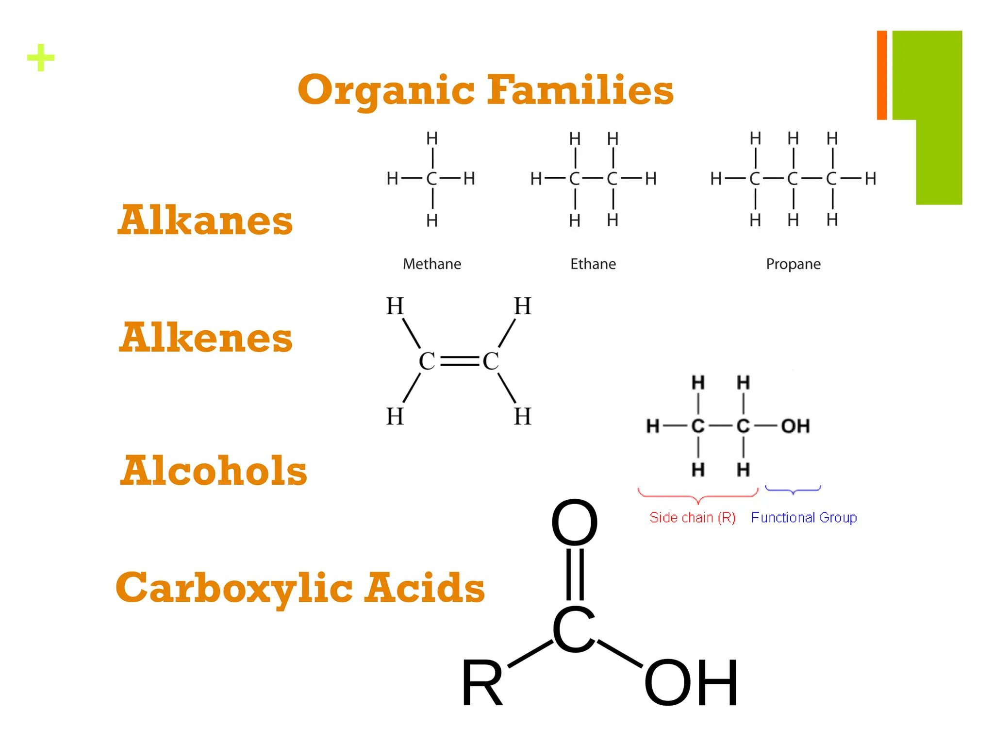 Organic chemistry for o level igcse cambridge | PPTX