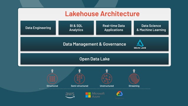 Building End-to-End Delta Pipelines on GCP | PPT