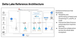 Building End-to-End Delta Pipelines on GCP | PDF