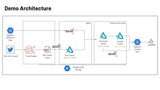 Building End-to-End Delta Pipelines on GCP | PDF