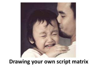 Drawing your own script matrix | PPT