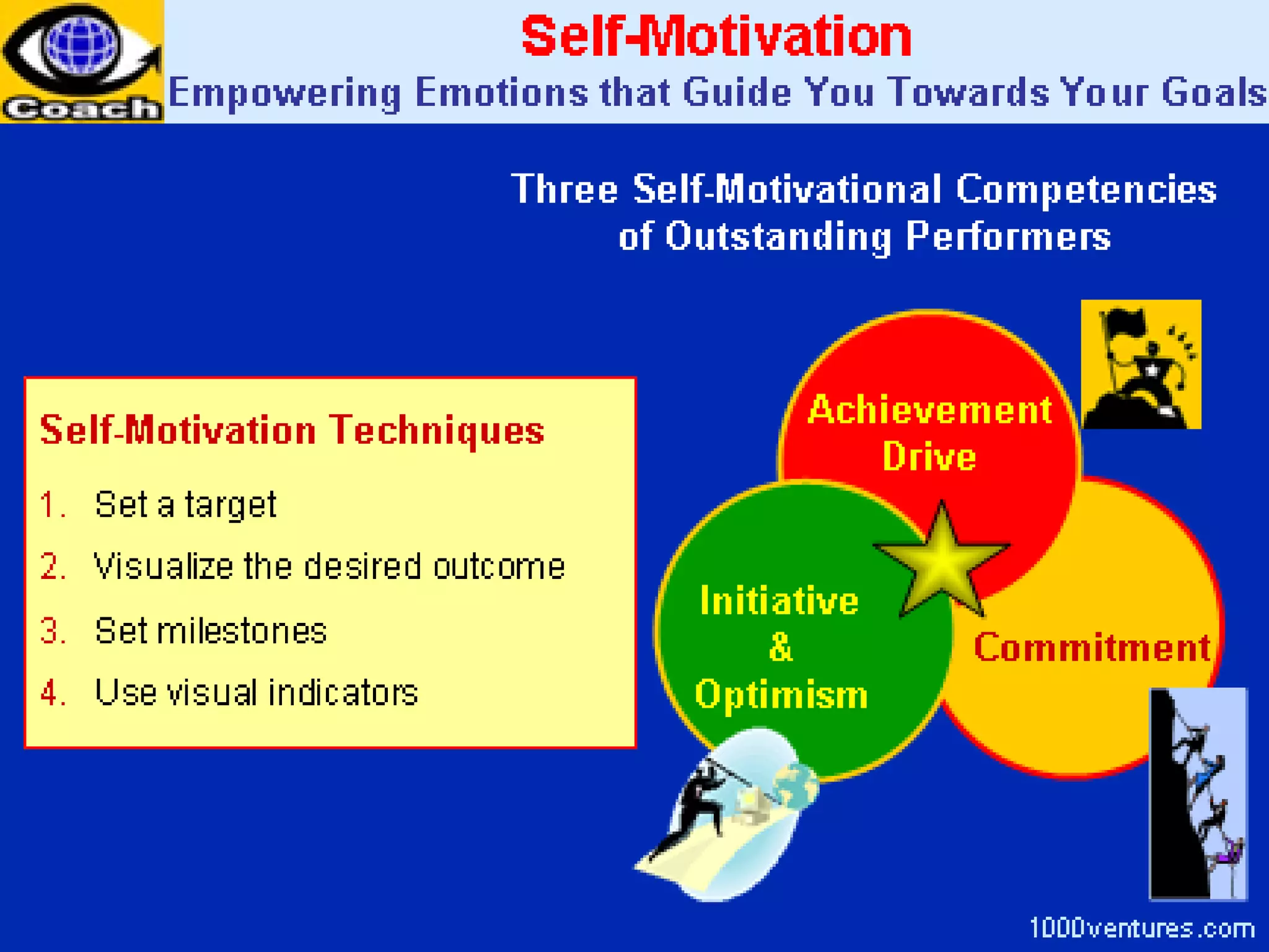 Self motivation. | PPT
