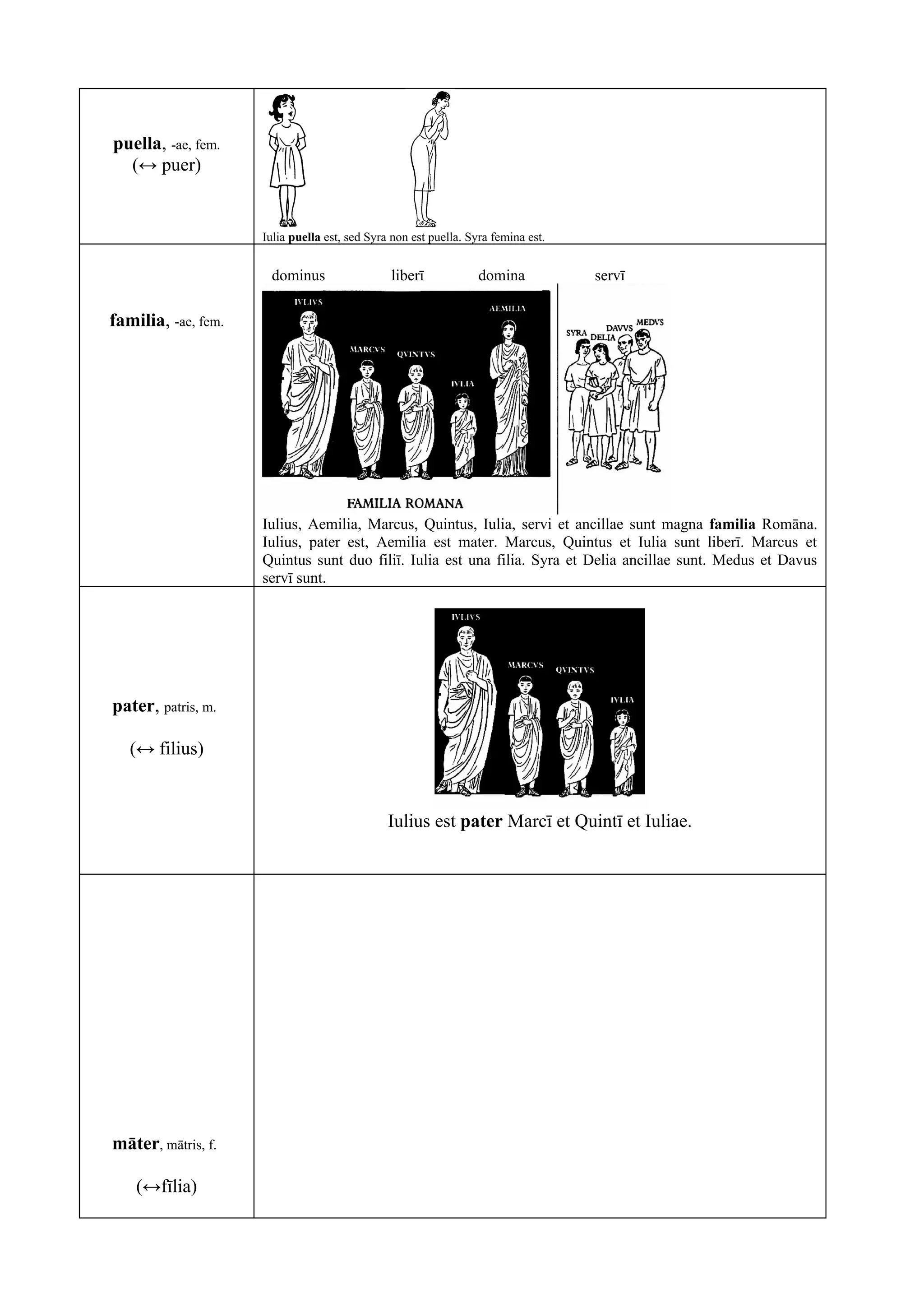 Capitulum II - Vocabularium | PDF