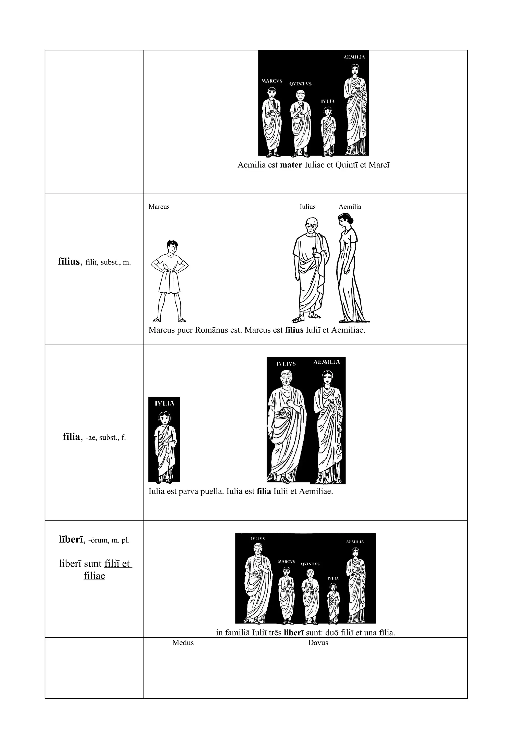 Capitulum II - Vocabularium | PDF
