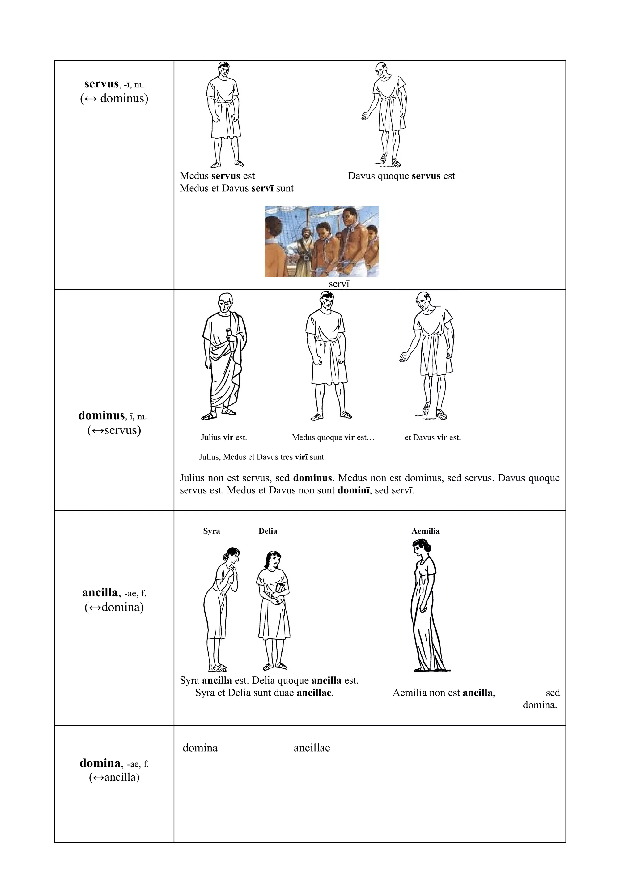 Capitulum II - Vocabularium | PDF