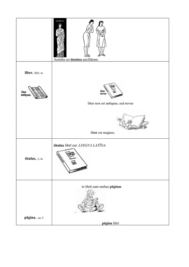 Capitulum II - Vocabularium | PDF