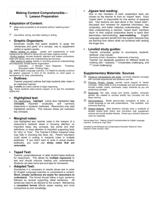 The Basics of SIOP | PDF