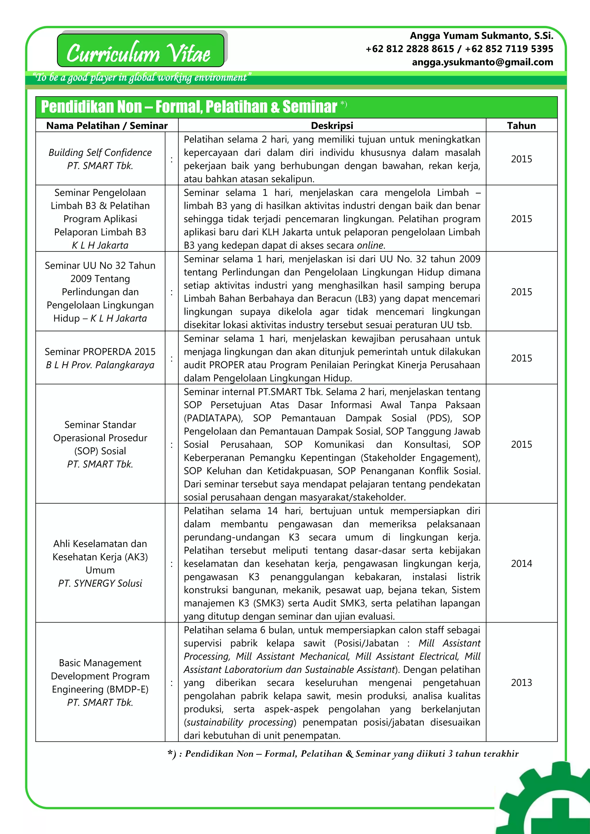 CV Angga Yumam Sukmanto (Ahli K3 Umum) | PDF